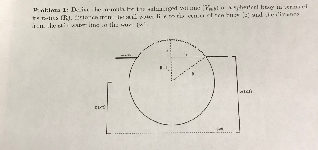 Solved Derive the formula for the submerged volume (Vsub) of | Chegg.com