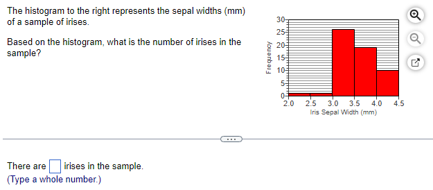Solved The histogram to the right represents the sepal | Chegg.com