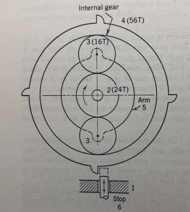 Solved 7.11. In the planetary clutch shown in Fig. 7.29, the | Chegg.com
