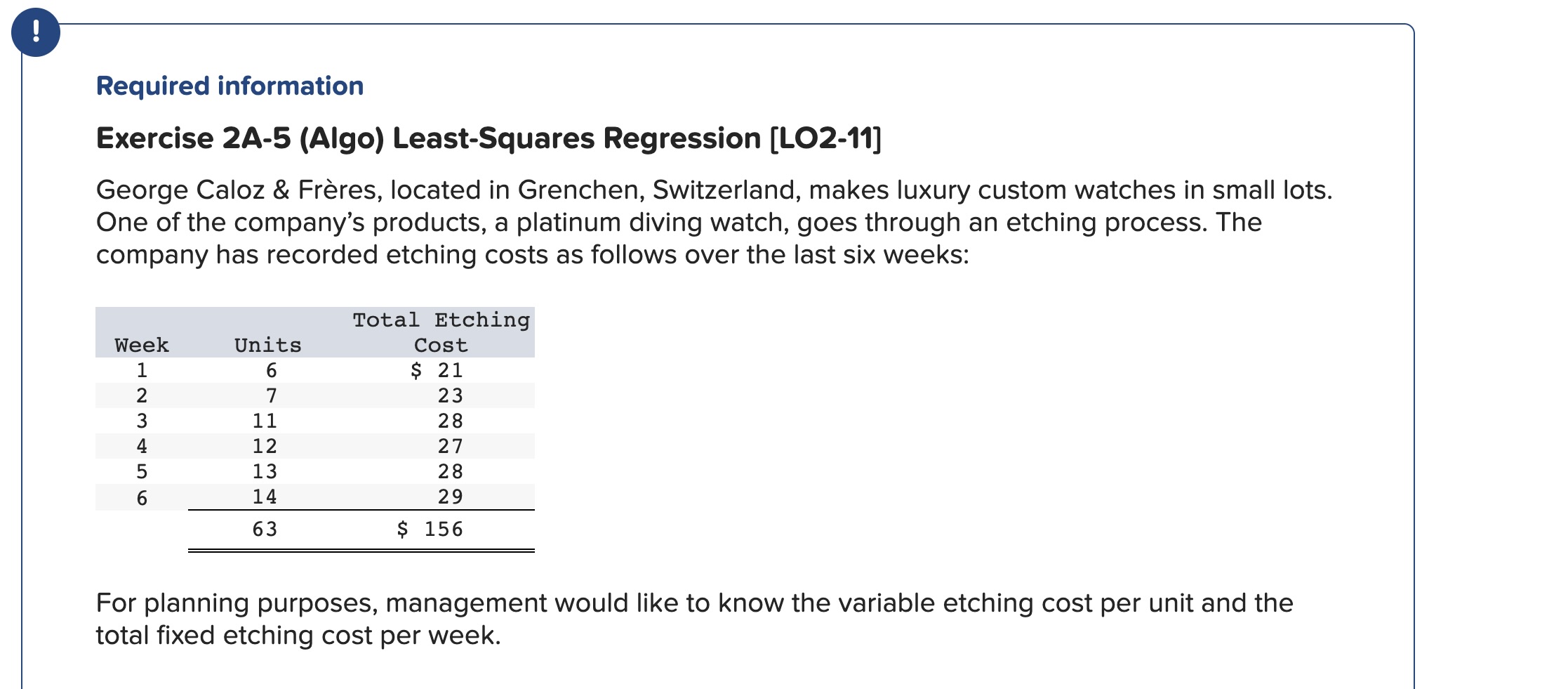 Solved Exercise 2A-5 (Algo) Least-Squares Regression | Chegg.com Solved Exercise 2A-5 (Algo) Least-Squares Regression | Chegg.com