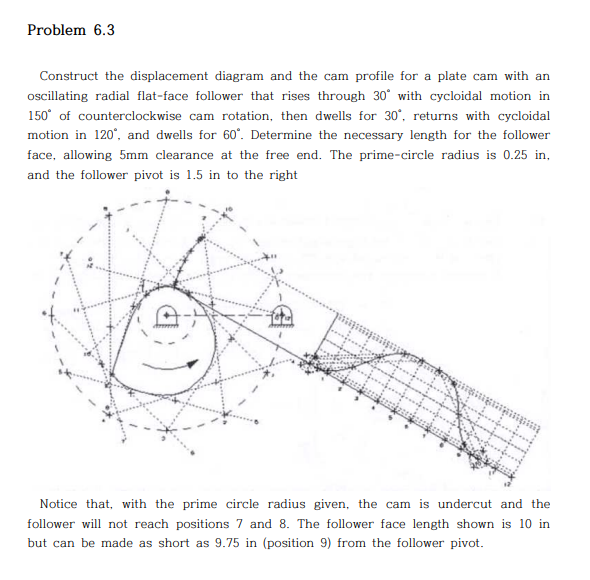 Solved clear explanation how to derive a following answer | Chegg.com