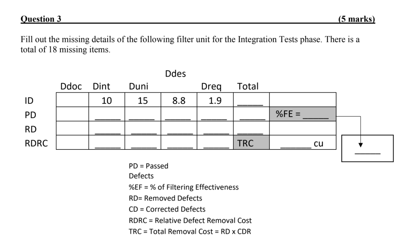No. Defect removal phase Average relative defect | Chegg.com