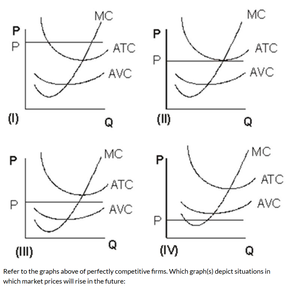 Solved Refer to the graphs above of perfectly competitive | Chegg.com