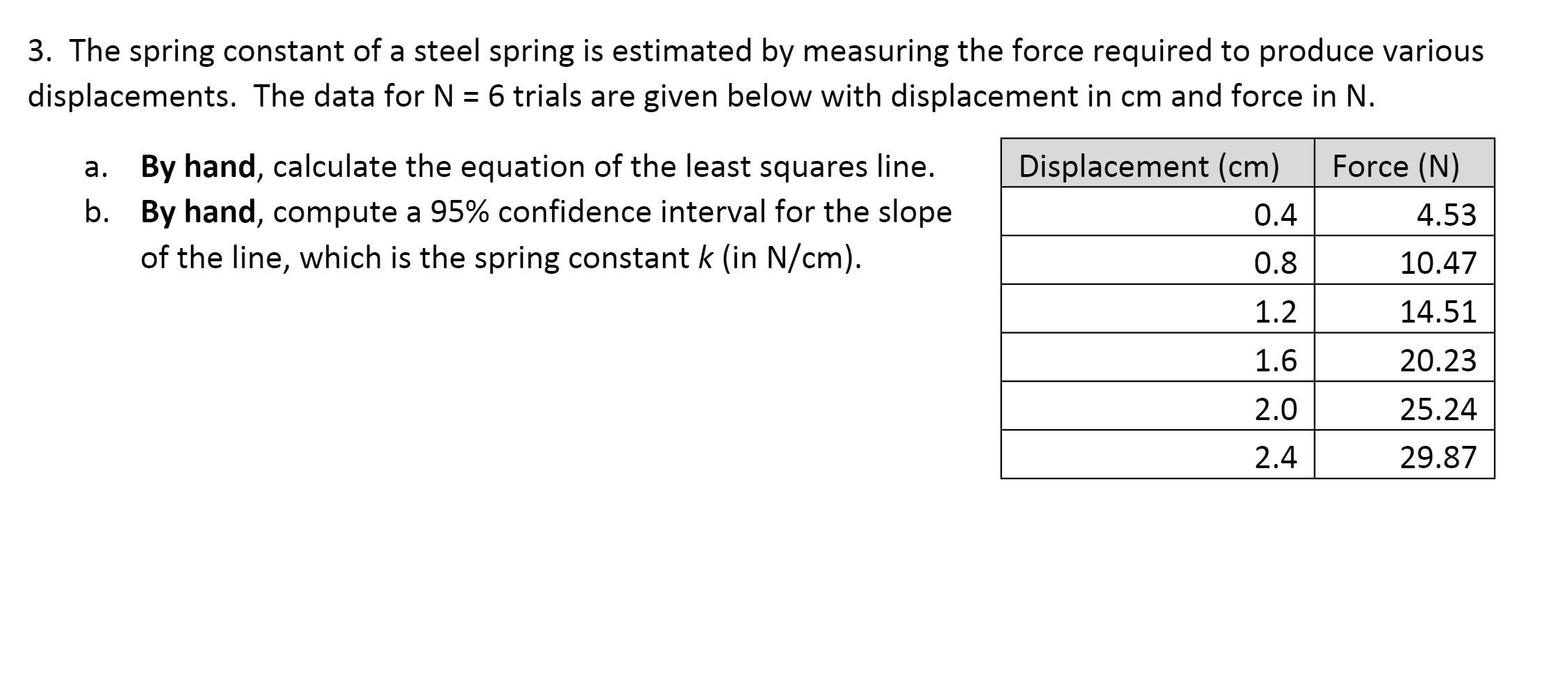 Solved 3. The spring constant of a steel spring is estimated | Chegg.com