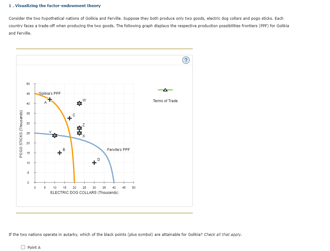 Solved 1. Visualizing the factor-endowment theory Consider | Chegg.com