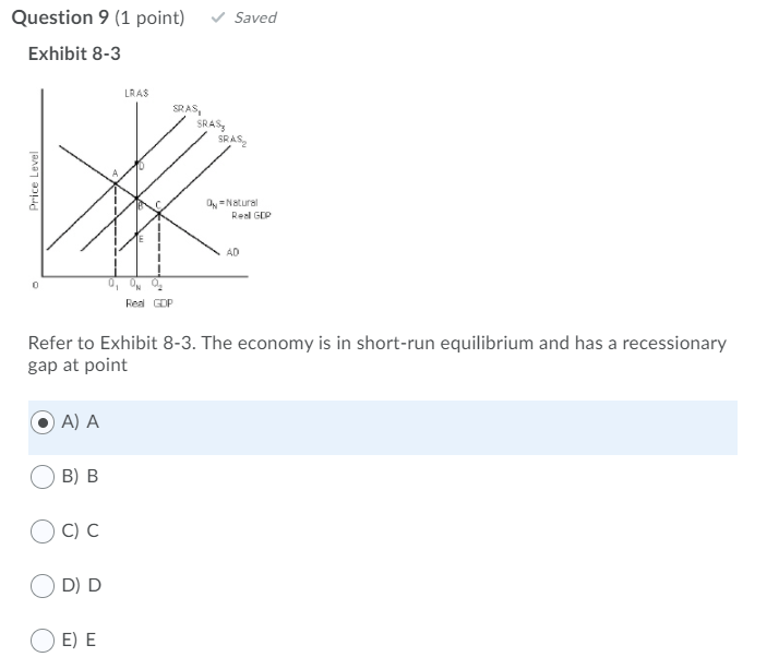 Solved Saved Question 9 (1 point) Exhibit 8-3 LRAS SRAS, | Chegg.com