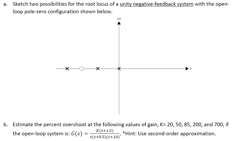 Solved a. Sketch two possibilities for the root locus of a | Chegg.com