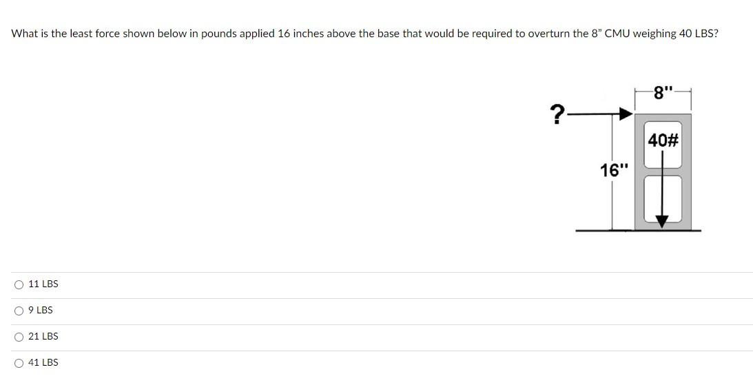 Solved What is the least force shown below in pounds applied | Chegg.com