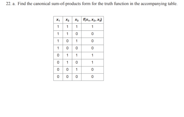 Solved 22. a. Find the canonical sum-of-products form for | Chegg.com