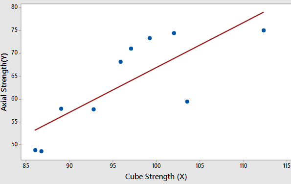 Solved For the past decade, rubber powder has been used in | Chegg.com