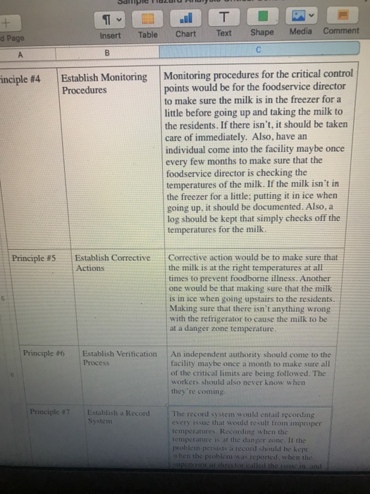 Solved Nutrition help !! I need create | Chegg.com