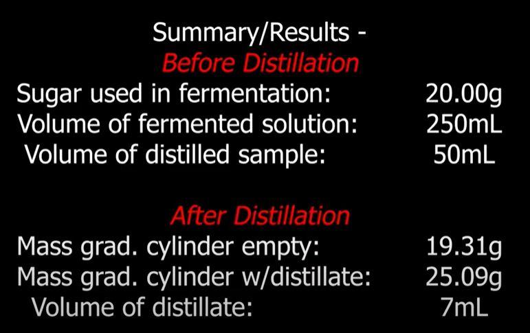 Solved Ethanol from Sucrose Experiment Fermentation is done | Chegg.com