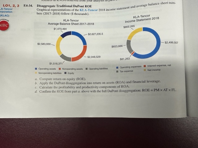 Solved I'm stuck on B, C, Db. Apply Dupont disaggregation | Chegg.com