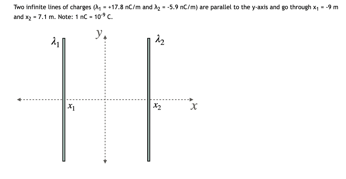 Solved Two infinite lines of charges (λ1=+17.8nC/m and | Chegg.com