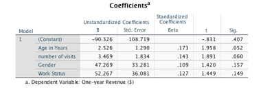 Solved Coefficients Standardized Coefficients Beta | Chegg.com