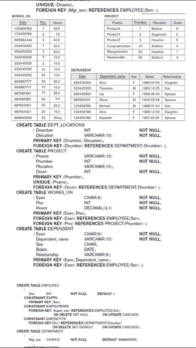 Solved Construct the following company database 2. tables | Chegg.com