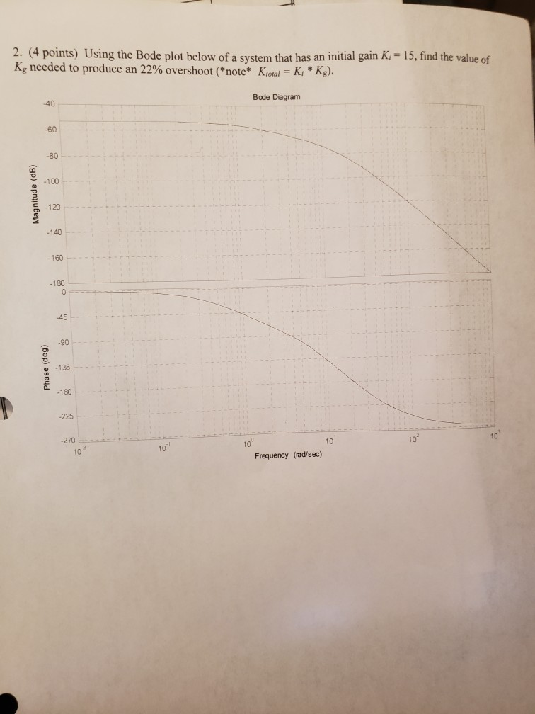Solved submit Please complete your work NEATLY on SEPARATE | Chegg.com