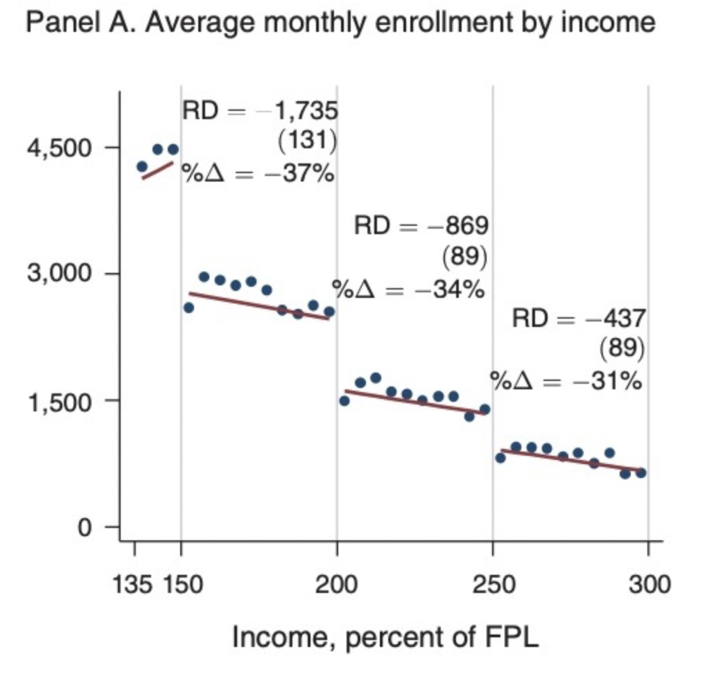 Problem 3. (15 points) FHS implement a regression | Chegg.com