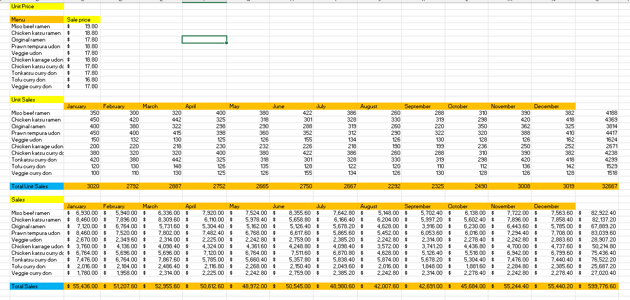 Solved Can you create an excel spreadsheet of CVP analysis | Chegg.com