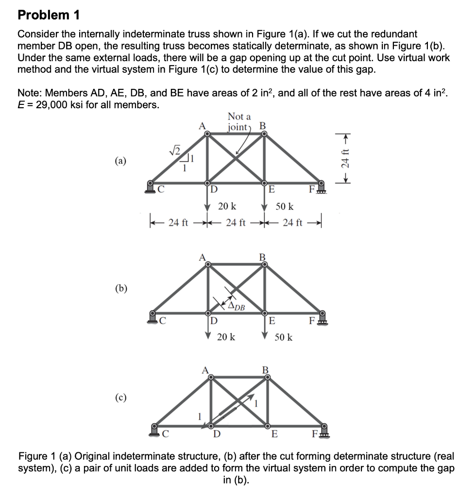 Solved Consider the internally indeterminate truss shown in | Chegg.com