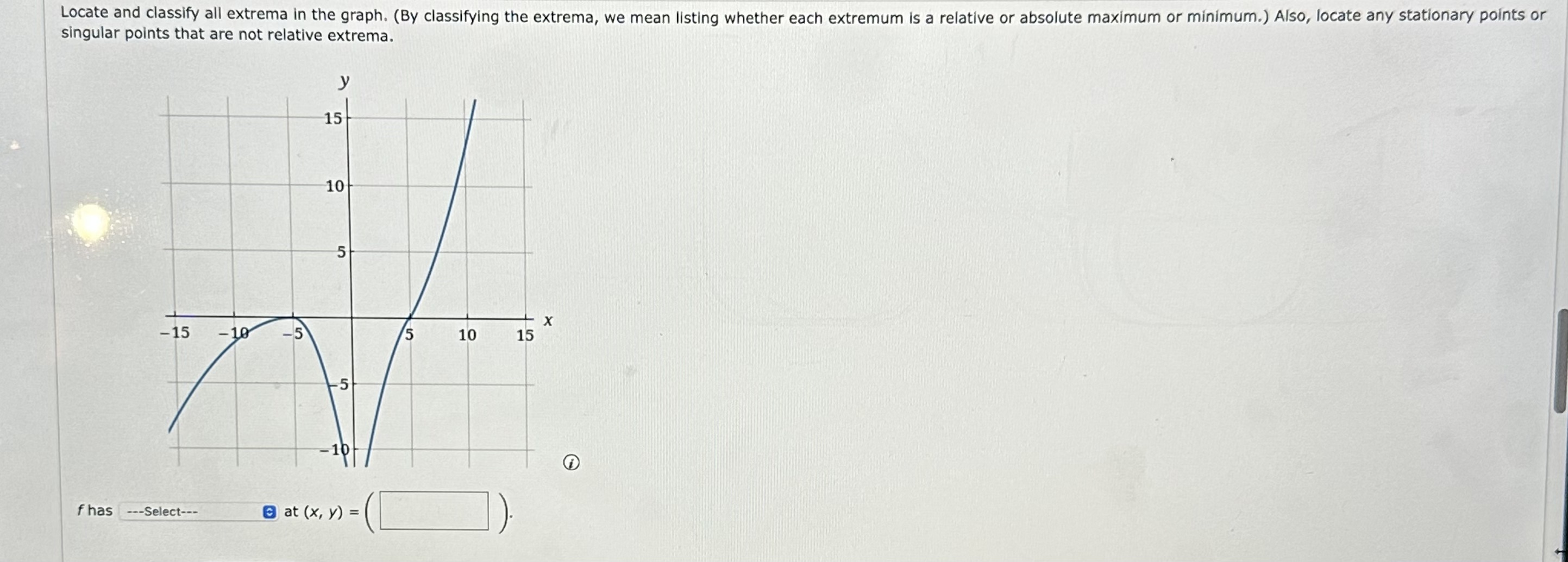 Solved singular points that are not relative extrema. f has | Chegg.com