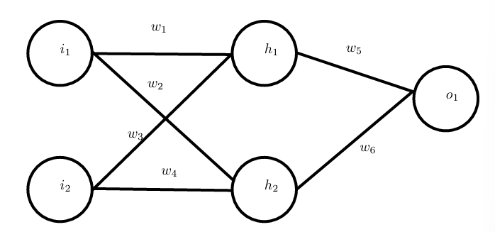 Solved We want the network to output 0.9, ﻿when the inputs | Chegg.com