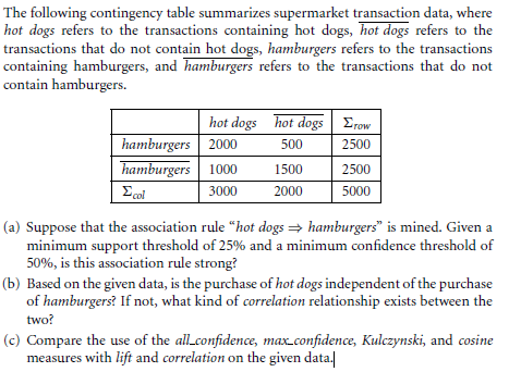 Solved The following contingency table summarizes | Chegg.com