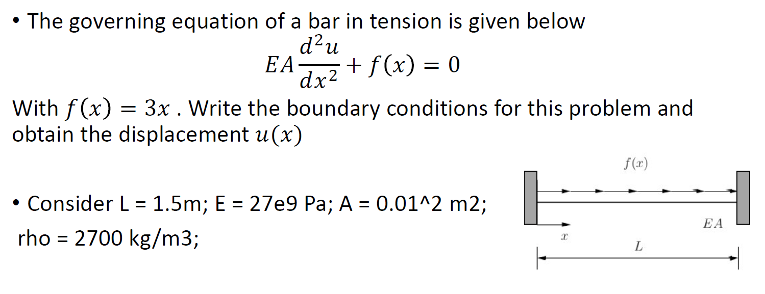 Solved • The governing equation of a bar in tension is given | Chegg.com
