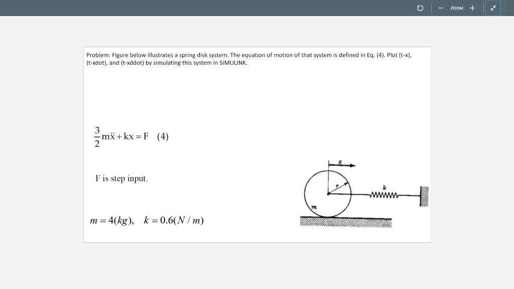 Solved Problem: Figure below illustrates a spring disk | Chegg.com