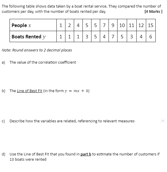 Solved The following table shows data taken by a boat rental | Chegg.com