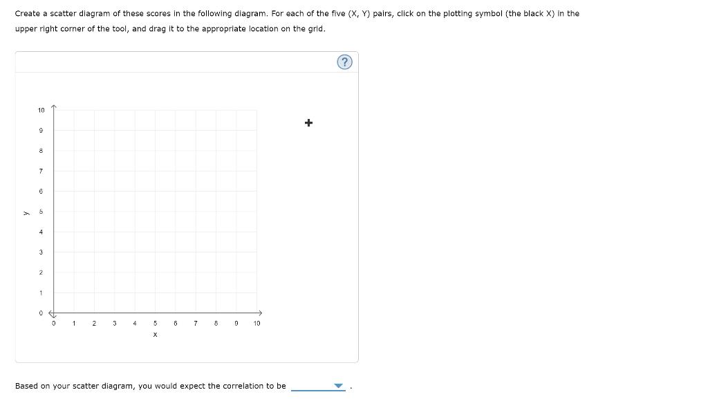 Solved Scatter plots and calculating correlation Suppose you | Chegg.com