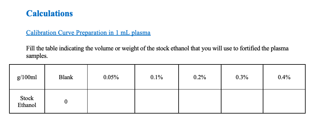Solved Calculations Calibration Curve Preparation in 1 mL | Chegg.com