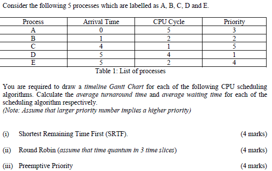 Solved Consider the following 5 processes which are labelled | Chegg.com