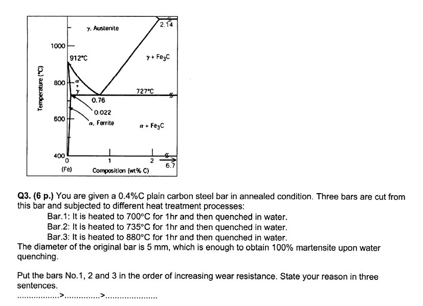 Solved Q3 | Chegg.com