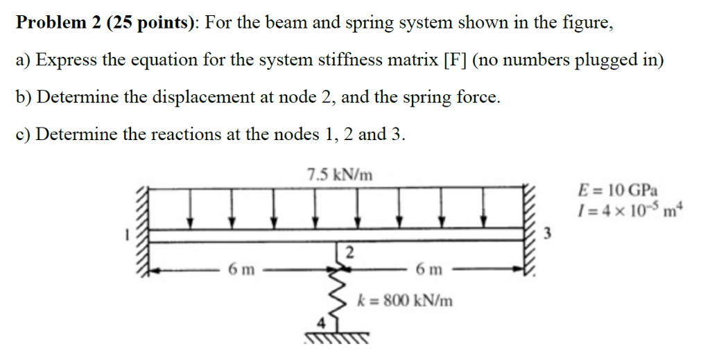 Solved Problem 2 (25 points): For the beam and spring system | Chegg.com