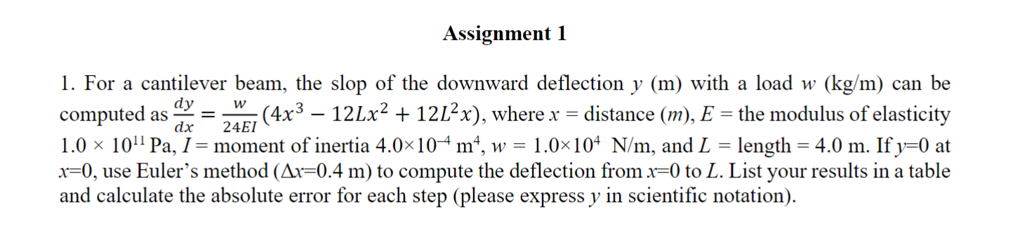 Solved Assignment 1For a cantilever beam, the slop of the | Chegg.com