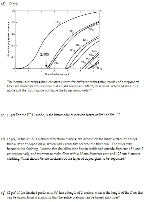 Solved Problem 3. (10 pts) A step-index optical fiber has a | Chegg.com