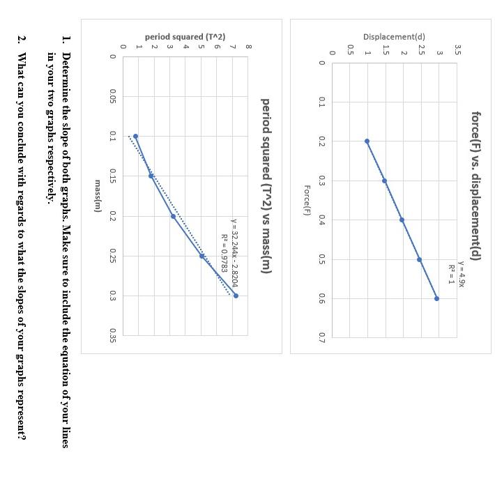 Solved 1. Determine the slope of both graphs. Make sure to | Chegg.com