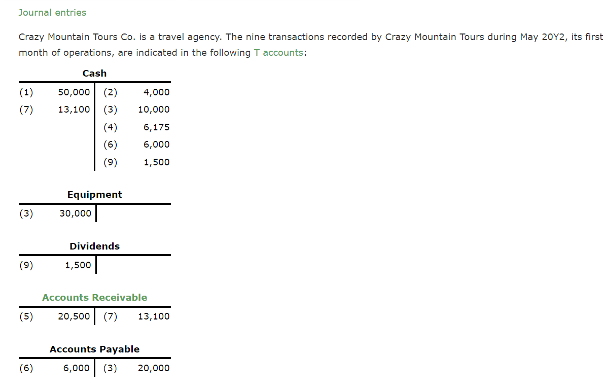 Solved Crazy Mountain Tours Co. is a travel agency. The nine | Chegg.com