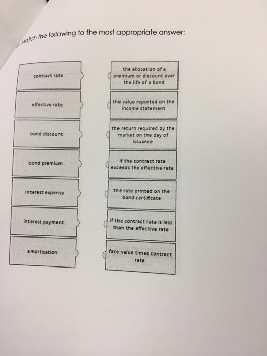 Solved Match the following to the most appropriate answer; | Chegg.com
