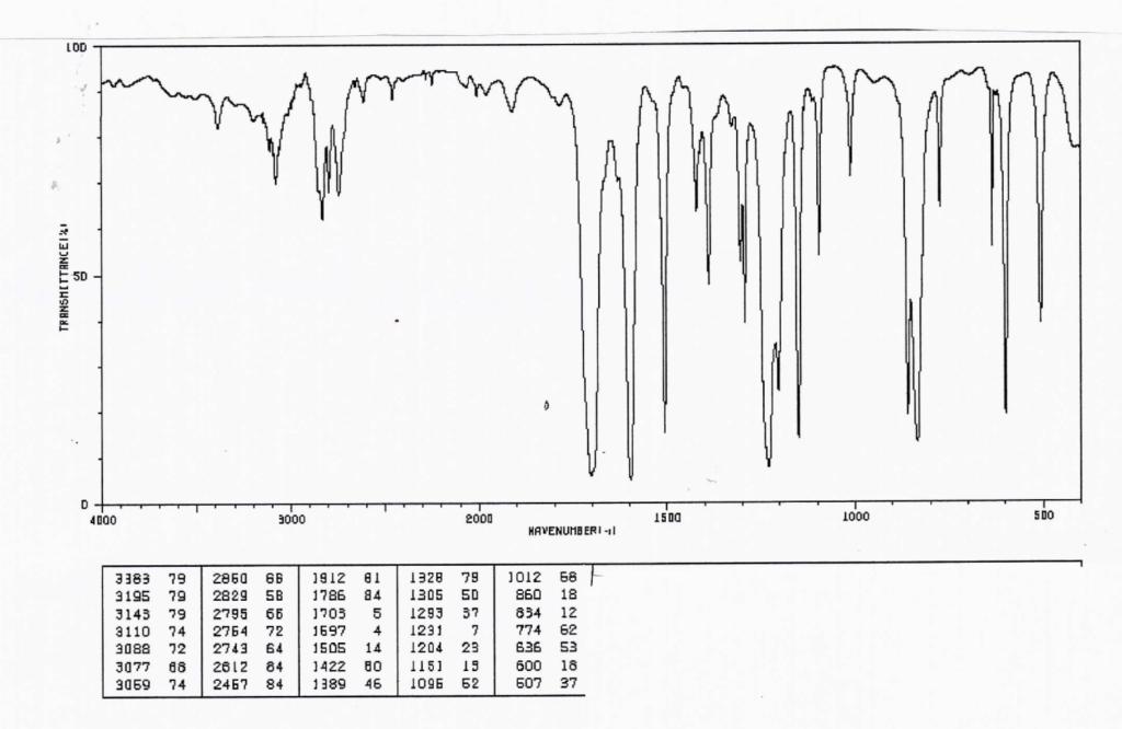 Solved Below is IR, MS with data, HNMR, and CNMR. Analyze | Chegg.com