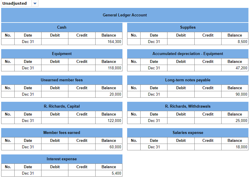 Solved The unadjusted trial balance for Dairy Plus as | Chegg.com