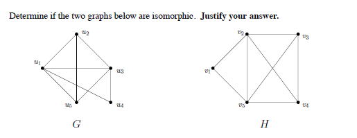 Solved Determine if the two graphs below are isomorphic. | Chegg.com