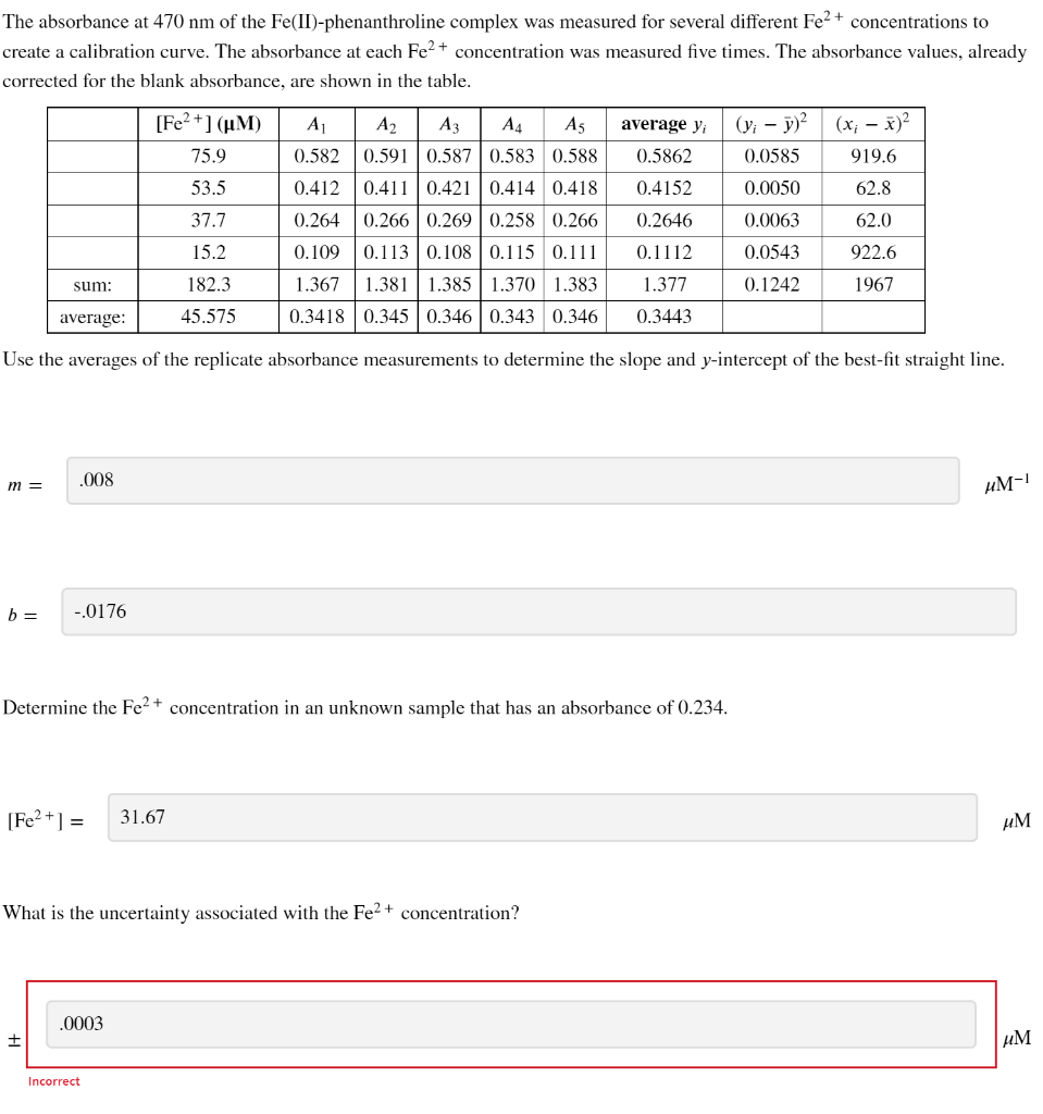 Solved The absorbance at 470 nm of the Fe(II)-phenanthroline | Chegg.com
