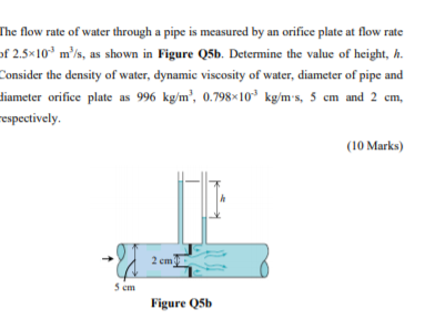 Solved The flow rate of water through a pipe is measured by | Chegg.com