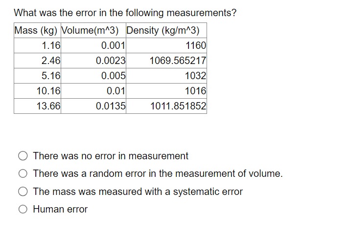 Solved What was the error in the following measurements? | Chegg.com