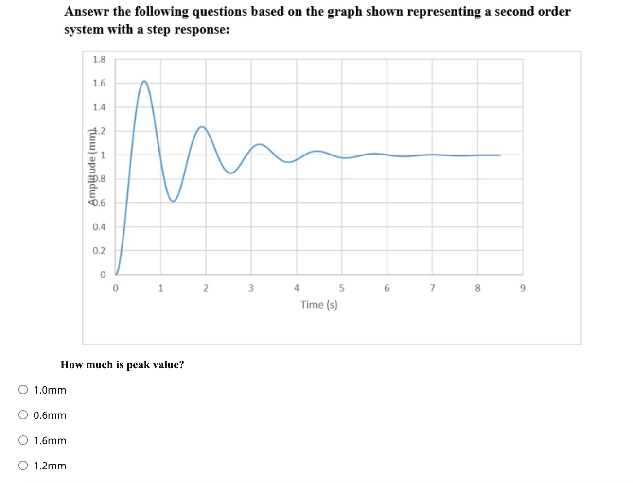 Solved Ansewr the following questions based on the graph | Chegg.com