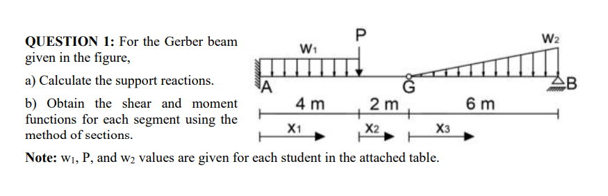 Solved QUESTION 1: For the Gerber beam given in the figure, | Chegg.com