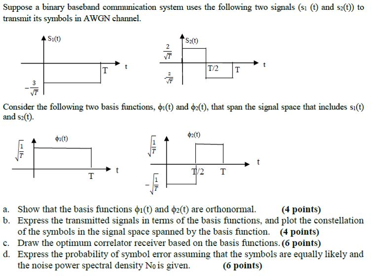 Solved Suppose a binary baseband communication system uses | Chegg.com