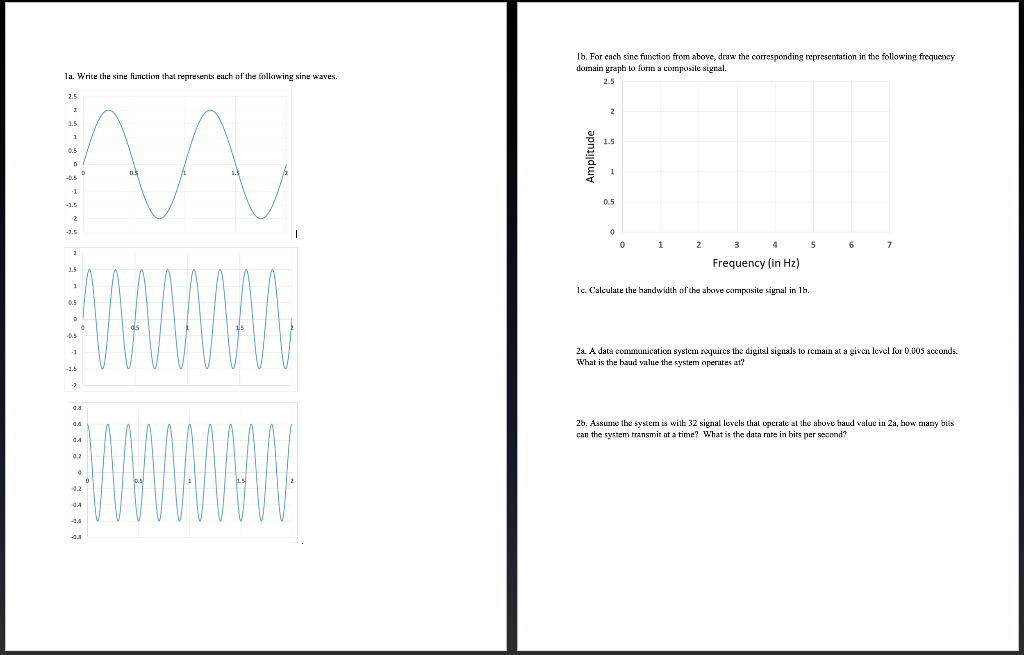 Solved 1b. For each sine function from above, draw the | Chegg.com